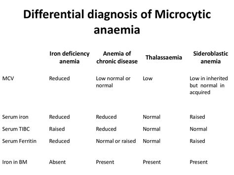 Iron Deficiency Anemia Calculator Pinpoint Diagnosis Ganzoni Equation