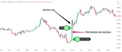 ᑕ ᑐ Forex Day Trading for Beginners Strategies Rules and Tips
