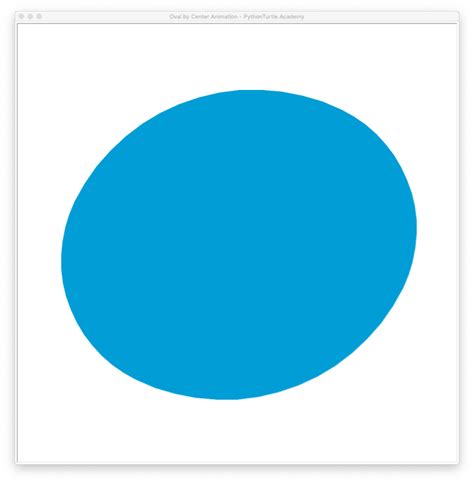 Rotating Oval Animation With Python Turtle Python And Turtle