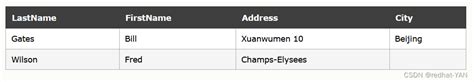 SQL语法之SQL UPDATE 语句 sql update语句 CSDN博客
