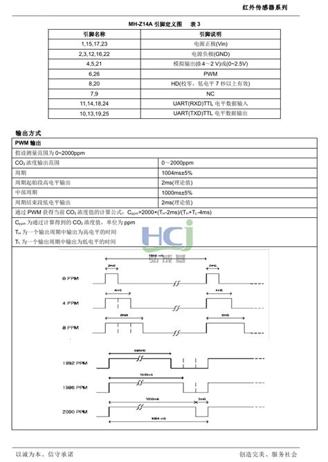 Ndir红外二氧化碳传感器模块 Mh Z14a 串口pwm模拟输出 0 5000ppm 阿里巴巴
