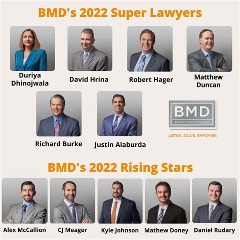 Duriya Dhinojwala On Linkedin I Wish To Share With My Colleagues And Friends That I Was