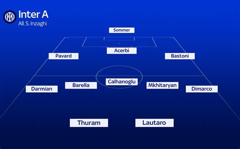 Inter La Rosa E I Giocatori 2024 2025 Titolari E Riserve Sky Sport