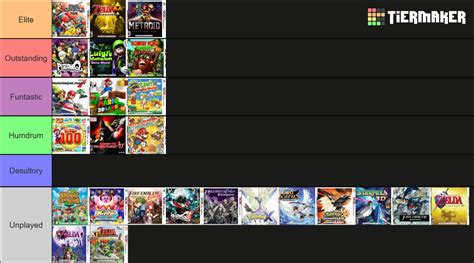 Nintendo 3ds Brigade Tier List Community Rankings Tiermaker
