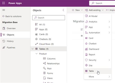 The Ultimate Guide To Migrating From Sharepoint To Dataverse Part