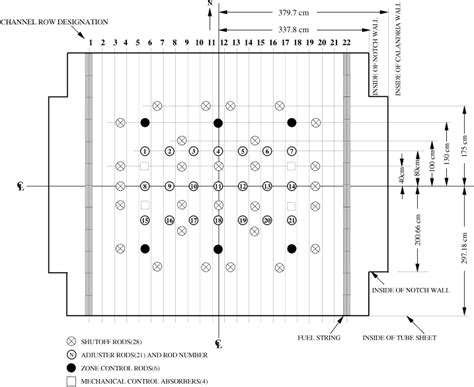 Plan View Of Reactor Showing Layout Of Reactivity Devices Download