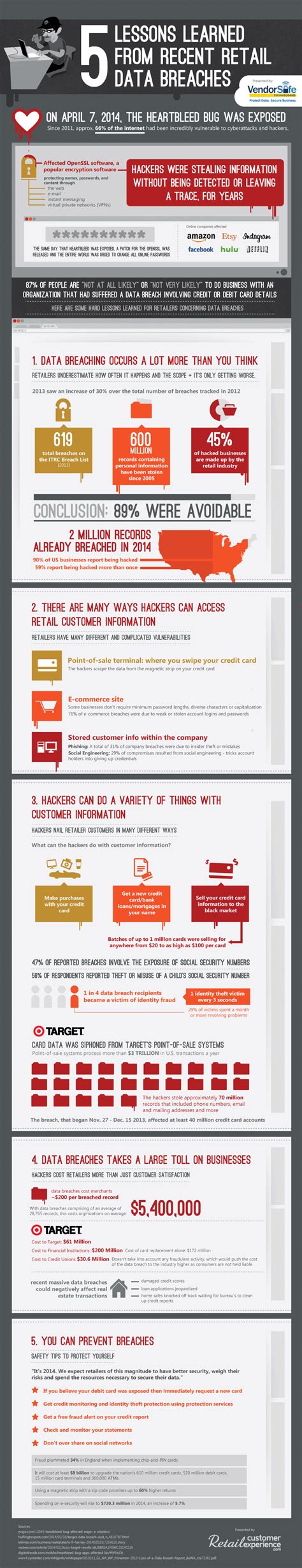 5 Lessons Learned From Recent Retail Data Breaches Nowsourcing