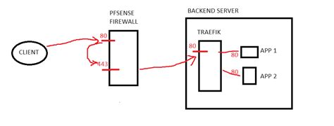 Info And Installation Improvement Traefik V2 Traefik Labs Community Forum