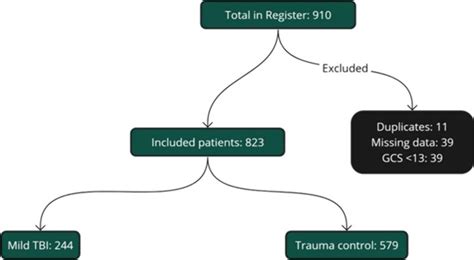 Olivia Kiwanuka M D On Linkedin Asa Score Is Associated With 90 Day Mortality After