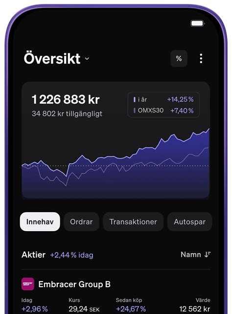 Kapitalförsäkring Kf Savr