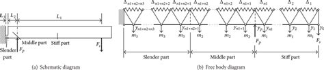 Lumped Parameter Model Of The Flexible Beam Download Scientific Diagram