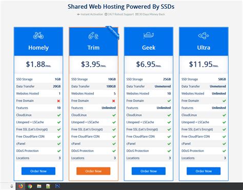 Hosting Pricing Vernalweb Blog