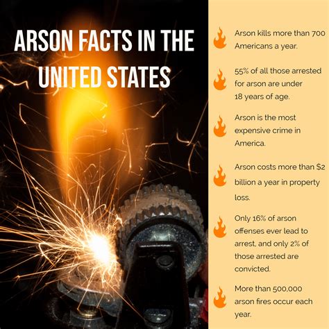 Arson Pierce County Wa Official Website