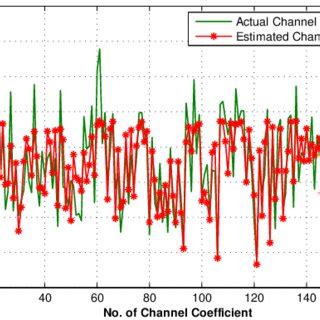 Mean Squared Error MSE Download Scientific Diagram