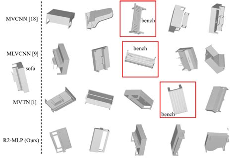 Qualitative Examples For 3d Object Retrieval On Modelnet40 Left We