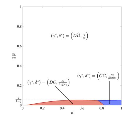 Winners Effort Maximizing Contest Scheme Download Scientific Diagram