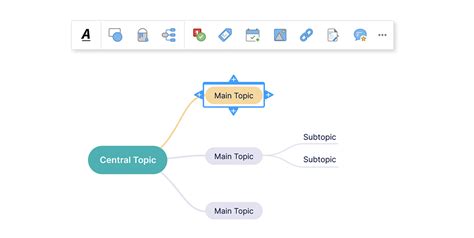 Mind Mapping Software für das Web MindManager Essentials