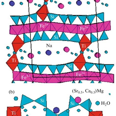 Crystal Structure Of Caryochroite A In The Projection Along Axis B