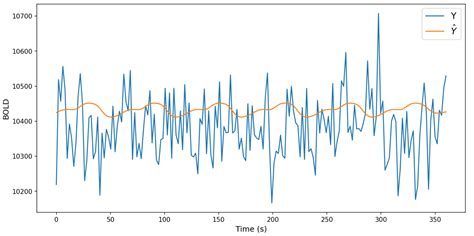 Solving Autocorrelation Problems In General Linear Model On A Real World Application Towards