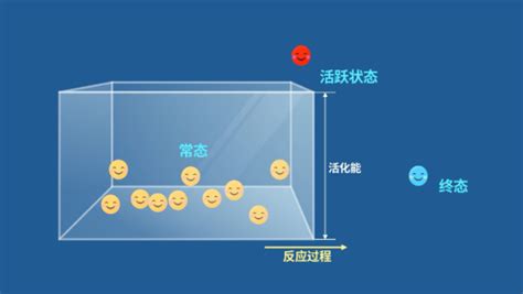 火花学院 科学可视化教学内容与工具库