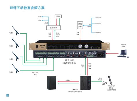 双师互动教室音频方案 ARTCK 雅克音响