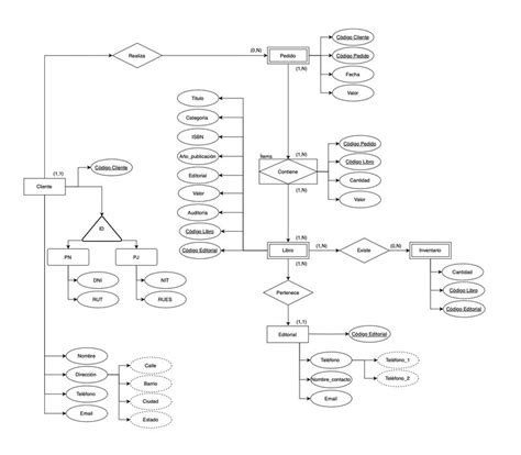 Basesdedatos Modeladodedatos Diagramaer Programación Alura