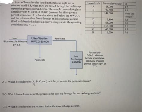 Answered A Set Of Biomolecules Listed In The Bartleby