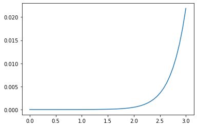 Python Log Gamma Distribution Dans Les Statistiques Stacklima