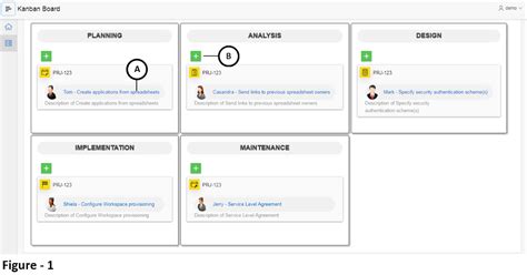 What Is New In Tech World How To Use Drag N Drop Kanban Board In