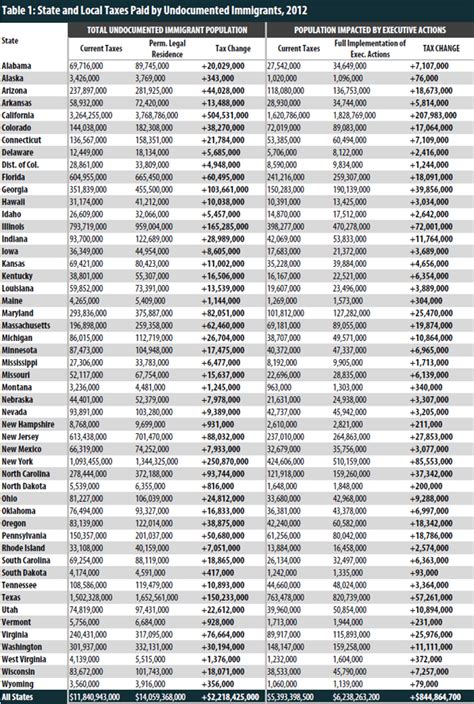 Sales Tax Chart By State Ponasa