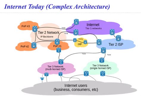 CS3103 Lecture 1 Introduction To Subnet