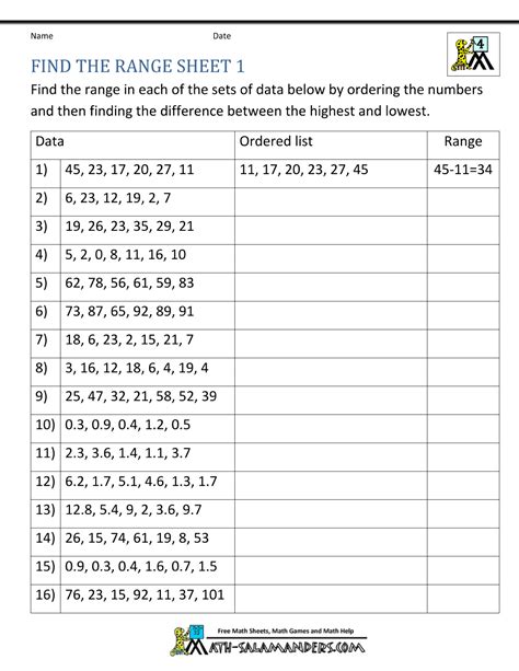 Interquartile Range Practice Worksheet 1 Mean Median Mode And Range