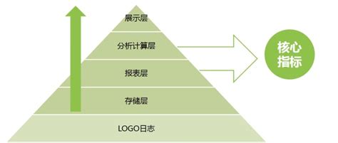 用户运营实战解析与行为数据洞察！ 青瓜传媒