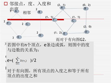 第七章 图 Ppt Download