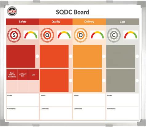 How Can A Custom Printed Whiteboard Help In The Sqdc Process
