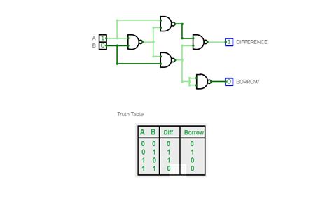 Circuitverse Half Adder Subtractor Nand Nor