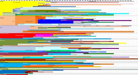 History Of Library Automation [library Technology Guides]