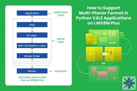 How To Support Multi Planar Format In Python V4l2 Applications On Imx8m Plus Edge Ai And