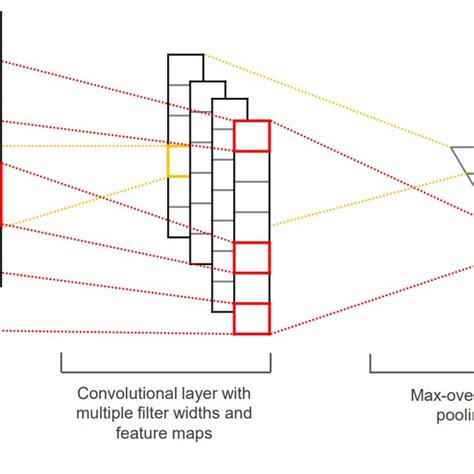 The Transformer Architecture Figure From Vaswani Et Al 2017