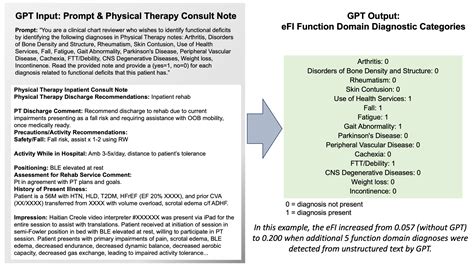 Improving Frailty Screening In Older Adults With An Llm Augmented Electronic Frailty Index A