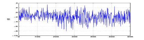 A sample path of the stochastic process γ t Download Scientific Diagram