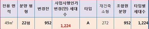 둔촌주공 22평형 분양49㎡ 평면도 둔촌주공 배치평면도 올림픽파크포레온 선경공인 02 474 3400 010
