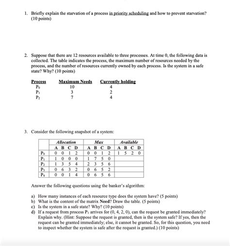 Solved 1 Briefly Explain The Starvation Of A Process In