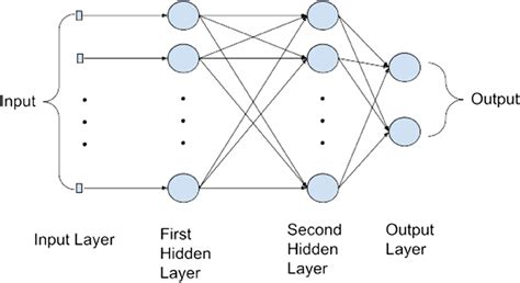 Schematic Diagram Of A 2 Layer Ann Download Scientific Diagram