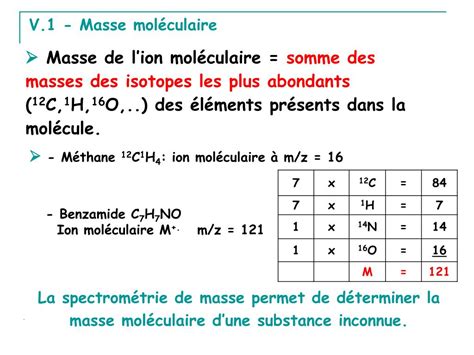 Ppt Spectrometrie De Masse Powerpoint Presentation Id448701