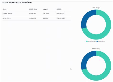 timenotes guides how to track project profitability overview