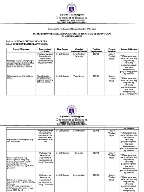 Grade 2 Filipino Intervention Pdf