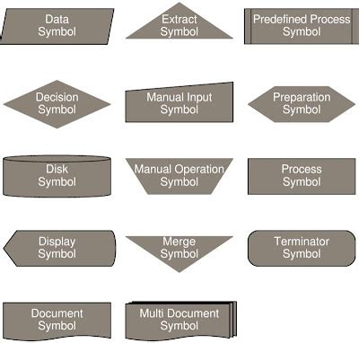 Jason Brazile Postscript Flowchart Symbols For Graphviz