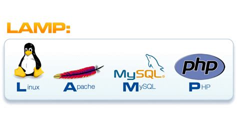 Установка LAMP apache php mysql в CentOS