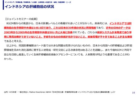 インドネシアの肝細胞癌の状況（h25年度・一般社団法人 Medical Excellence Japan 「日本式消化器・肝臓病診断治療